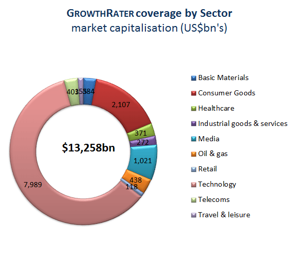 Coverage - GrowthRater