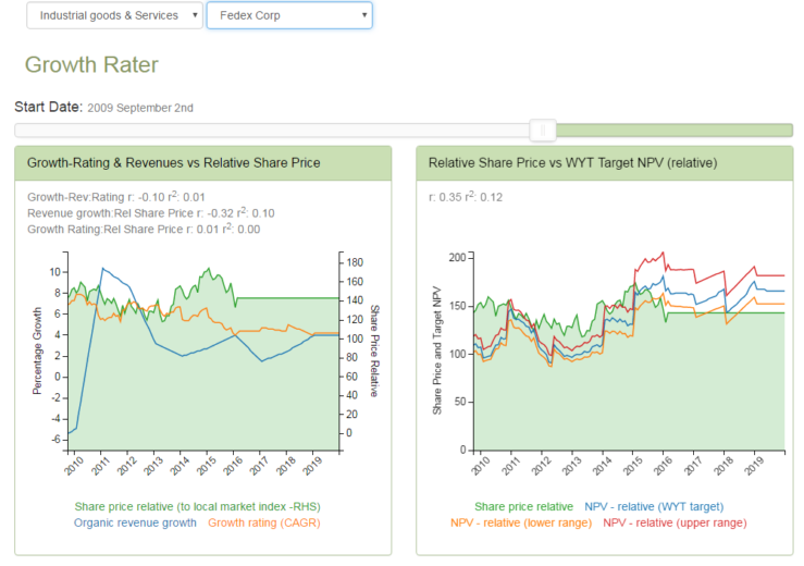 GrowthRater model portfolio: Adding FedEx (FDX) at $143 - GrowthRater