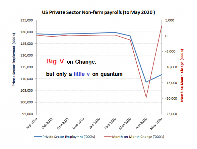 More fake statistics! - GrowthRater