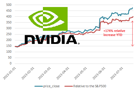 NVIDIA - an anatomy of a valuation - GrowthRater
