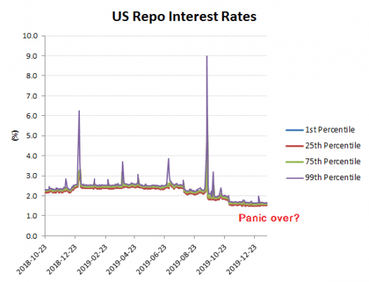 Repo fixed - really? - GrowthRater