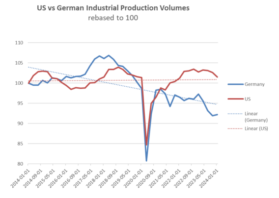 Car industry goes soviet - GrowthRater